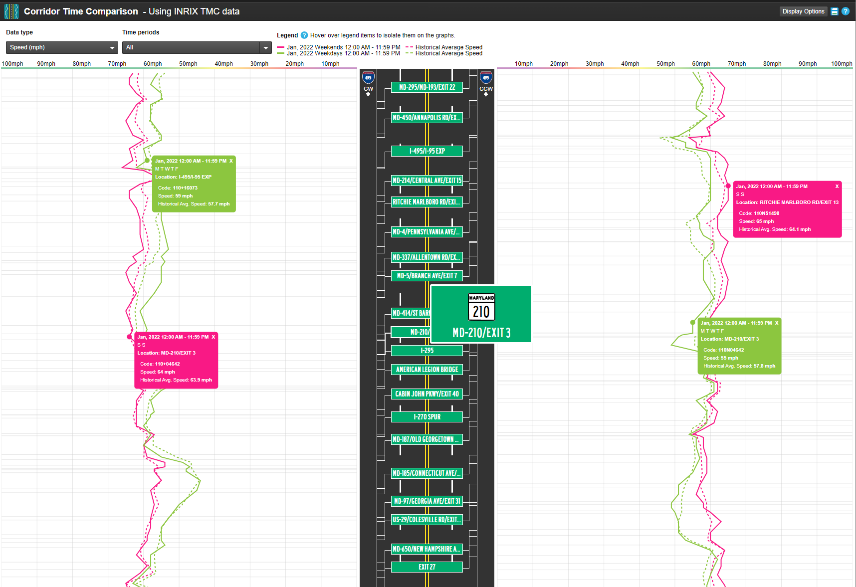 RITIS Tool Catalog | Regional Integrated Transportation Information System
