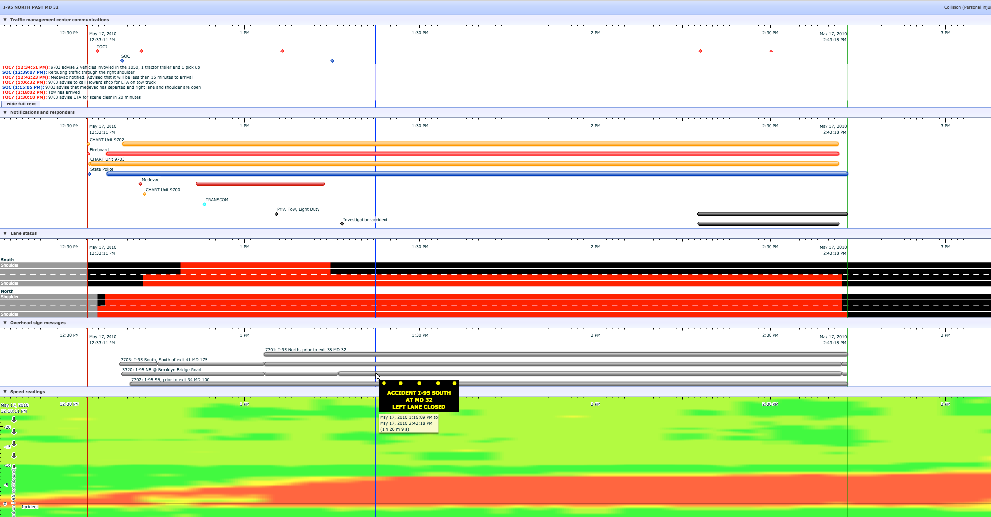 RITIS Tool Catalog | Regional Integrated Transportation Information System