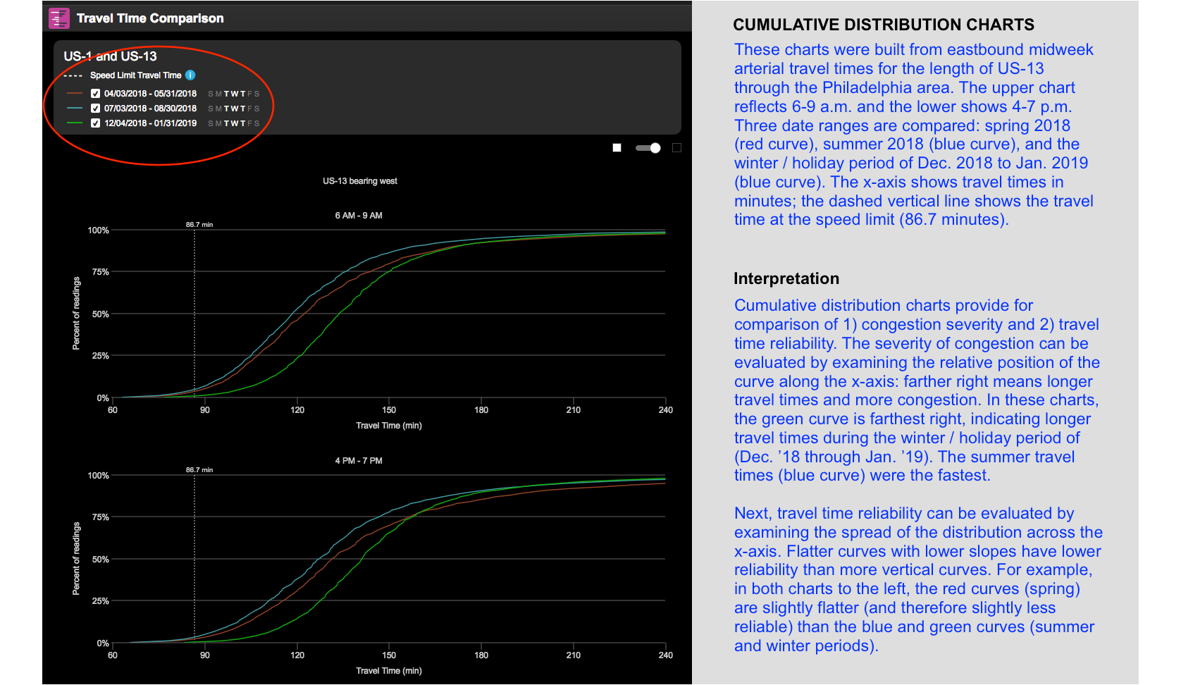 RITIS Tool Catalog | Regional Integrated Transportation Information System