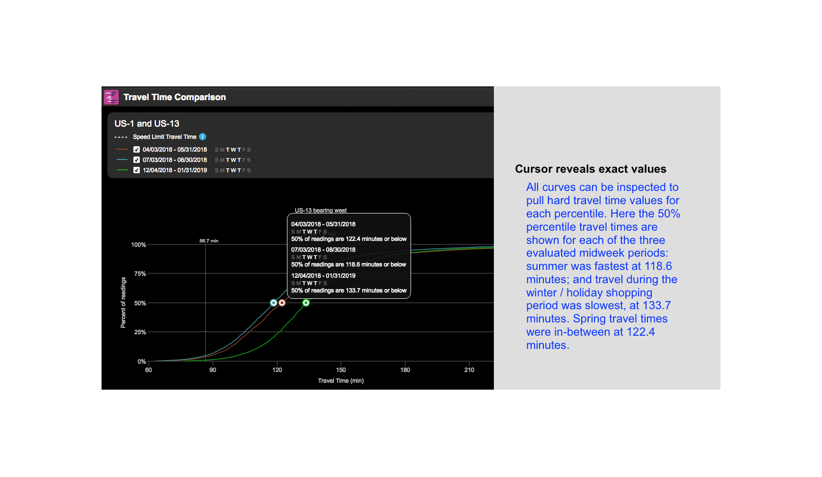 RITIS Tool Catalog | Regional Integrated Transportation Information System